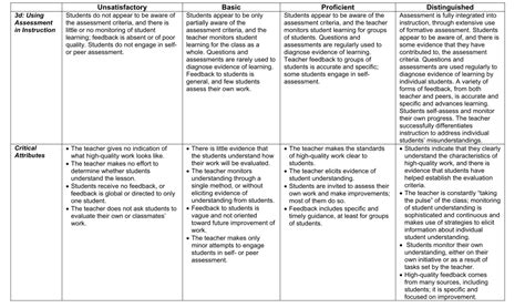 Geography Map Skills