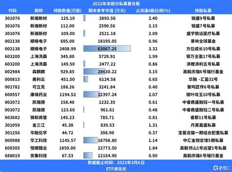外資爆買超500億，私募動向大曝光！ Sl886 日誌