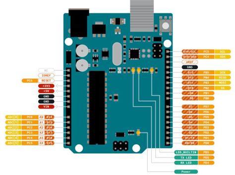 Arduino Gpio 引脚输入与输出 标点符