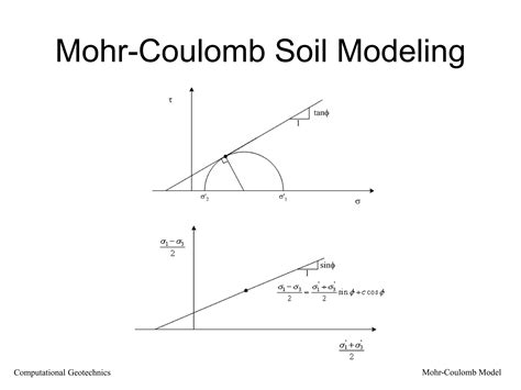 Mohr Coulomb Model Ppt