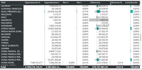 solved divide does not show the value microsoft fabric community