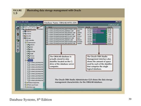 ppt database systems evolution design and management powerpoint