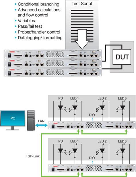 B Series SMU Tektronix
