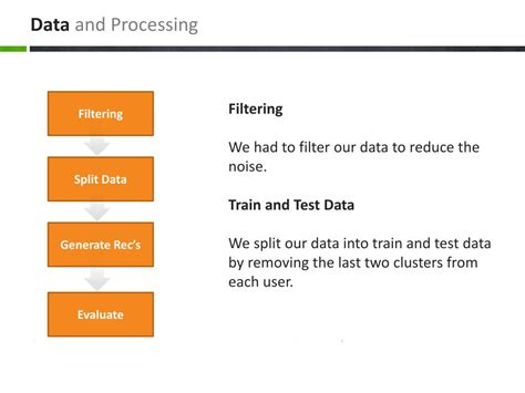 Ppt Impact Of Sequence Mining On Web Page Recommendations In An Access Log Driven Recommender