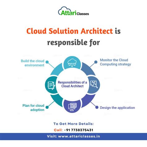 Attari Classes Vmware Vsphere Aws Cloud Azure Cloud Windows Server