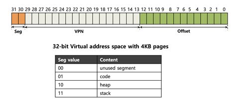 20 Paging Smaller Table