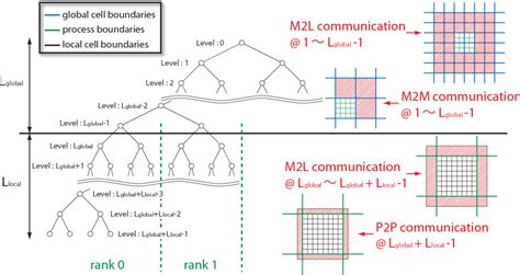 Figure From Petascale Molecular Dynamics Simulation Using The Fast Multipole Method On K