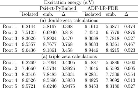 Table 2 From Environmental Effects With Frozen Density Embedding In Real Time Time Dependent
