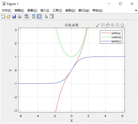 基础的三角函数，反三角函数，双曲函数的图形绘制（matlab）matlab画costanx Csdn博客