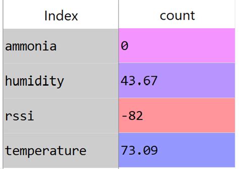 Python Pandas Readjson If Using All Scalar Values You Must Pass