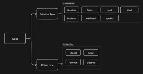 Typescript For Beginners What Is Types