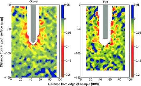 Divergence Of Displacement Vector Field 450 Ms After Impact For Ogive Download Scientific