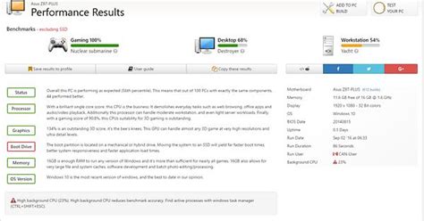 Userbenchmark Results Album On Imgur