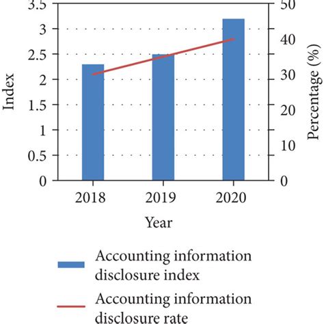 bp learning algorithm accounting information disclosure test and download scientific diagram