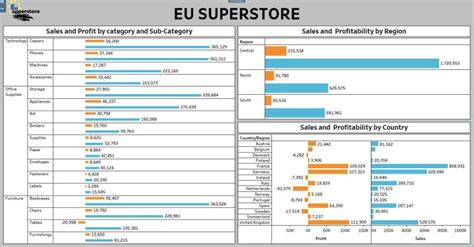 Hamza Gul On Linkedin Datavisualization Businessintelligence