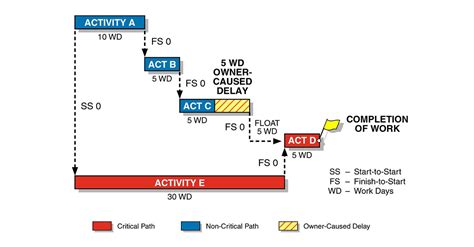 Commercial And Contracts Consultants On Linkedin As Built But For