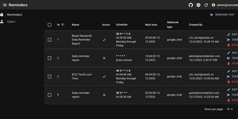 A Tutorial For Building An Admin Tool Using Golang And React Admin Dev Community