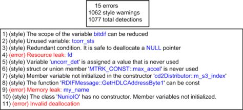 Static Code Analysis Bulldozer00s Blog