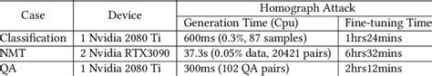 average time consumption for homograph attack download scientific