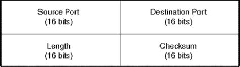 Figure 8 From Network Traffic Analysis And Intrusion Detection Using Packet Sniffer Semantic