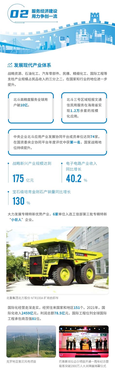 中国兵器工业集团有限公司 2021年社会责任报告 兵器工业集团发布2021年社会责任报告