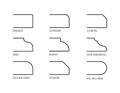 Different Edge Types Of Stone