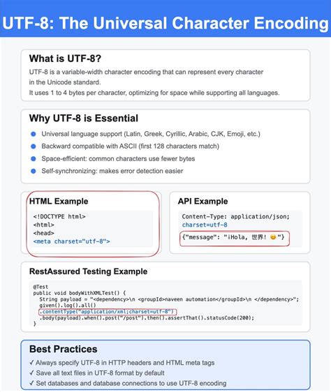 Utf8 Encoding Charset Naveenautomationlabs Naveen Khunteta 19