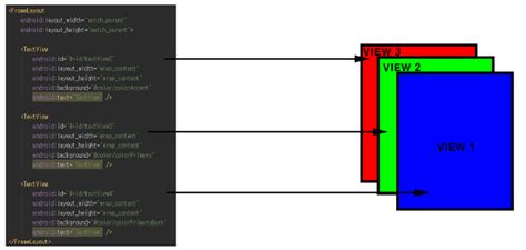 Linear Relative Grid Table Frame Constraint Layout 알아보기