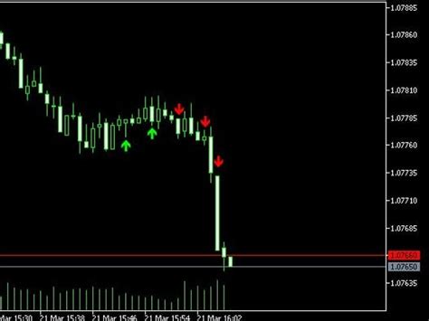 MQL5 Community On Twitter Candlestick Bar Indicator For MetaTrader