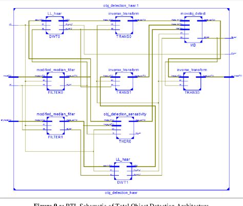 Figure 9 From Fpga Based Object Detection Using Background Subtraction