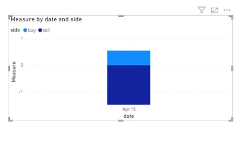 Creating A Positive And Negative Bar Chart On One Microsoft