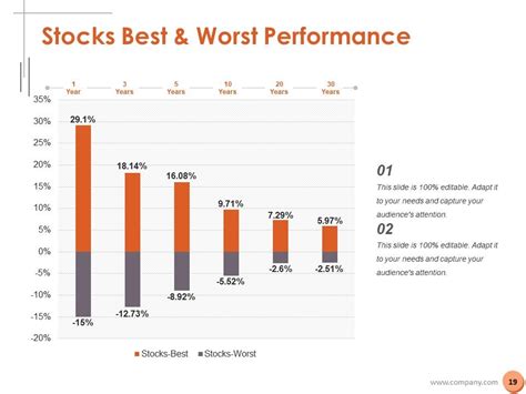 Investment Powerpoint Presentation Slides Powerpoint Presentation Pictures Ppt Slide