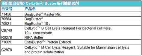 蛋白质谱样品制备指南生物器材网