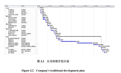 传统开发计划和敏捷开发计划 Callbin 博客园
