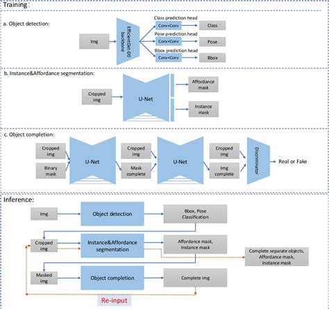 Figure 3 From Simulated Mental Imagery For Robotic Task Planning Semantic Scholar