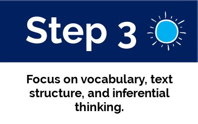 Master The Art Of Crafting Text Dependent Questions