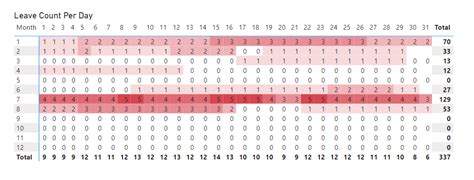 Showing Which Date Ranges Are Overlapping In Power Microsoft Fabric Community