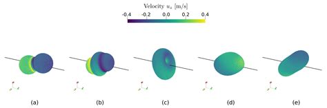 Mca Free Full Text A Generalized Finite Difference Scheme For Multiphase Flow
