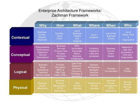 PPT Conceptual Framework PowerPoint Presentation ID 3870119