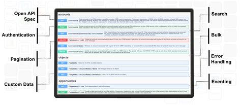 Sap Integration Suite A Pragmatic Overview Sap Community