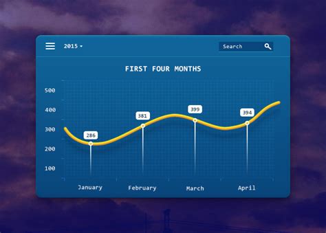 How To Create A Statistic Chart In Adobe Photoshop Photoshop Star