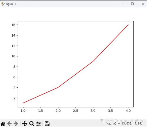 Python做散点图、折线图 知乎