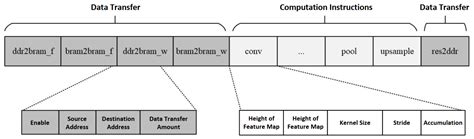 Research On Spaceborne Neural Network Accelerator And Its Fault Tolerance Design