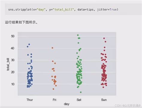 机器学习 Day07seaborn库绘图学习seaborn画图 Csdn博客