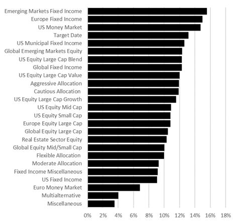 Women In Asset Management Flowspring Unparalleled Competitive Intelligence For Asset Managers