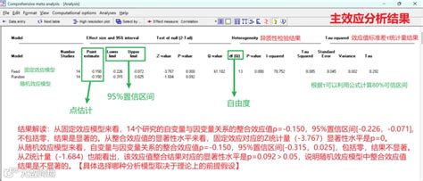 Cma 元分析发表偏差、主效应、调节效应检验 大数跨境