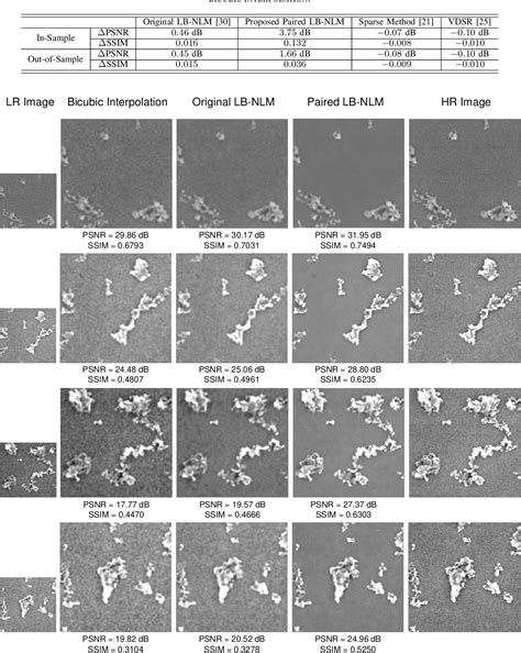 table i from effective super resolution method for paired electron