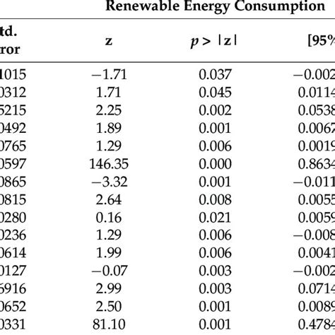 Panel Generalized Method Of Moments Model Download Scientific Diagram