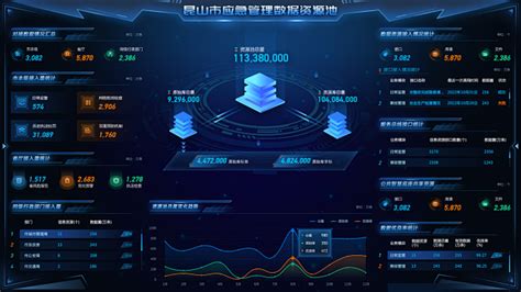 数据可视化大屏