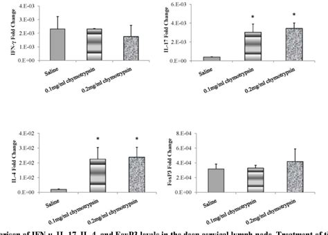 Deep Cervical Lymph Node Semantic Scholar